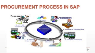Procurement best practices orientation | PDF