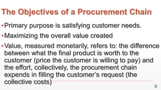 Procurement best practices orientation | PDF