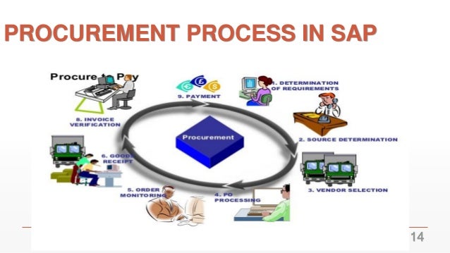Procurement best practices orientation