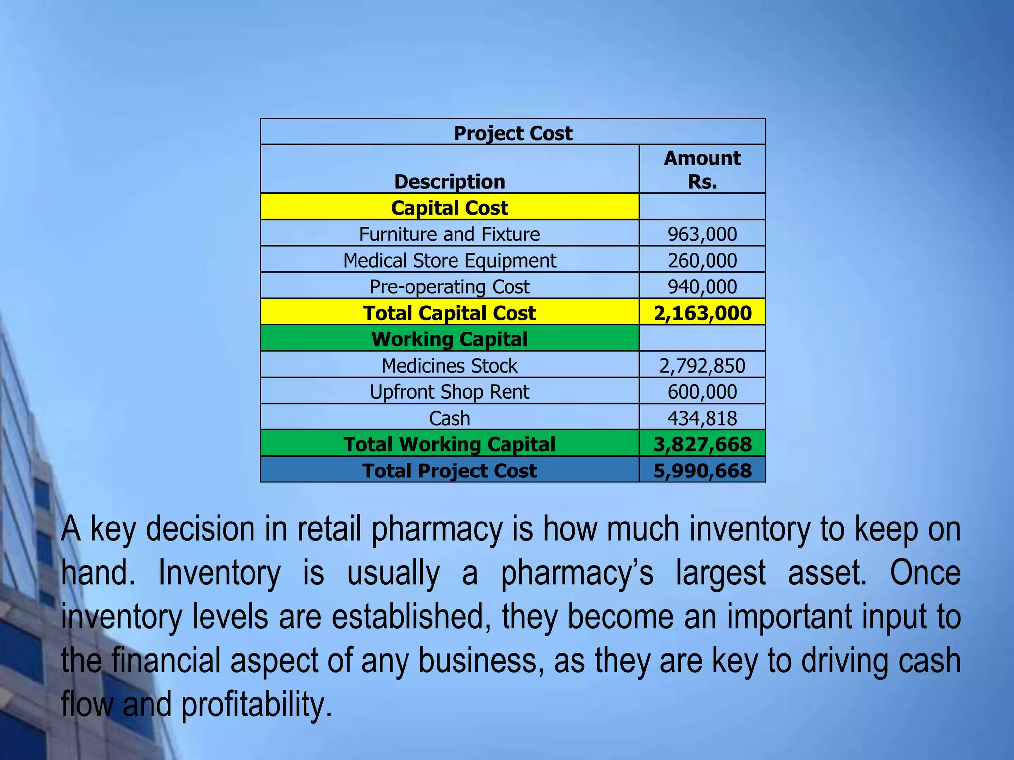 Procurement business model for a Retail Pharmacy | PPTX