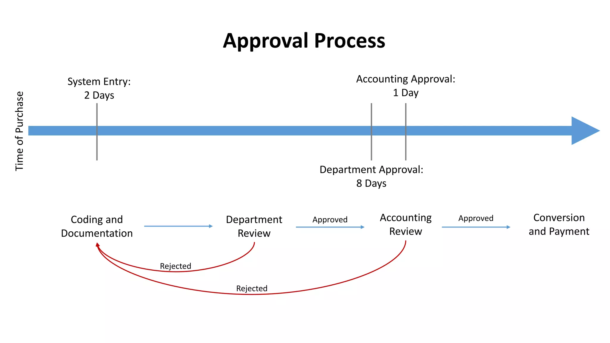 Procurement Card Audit | PPT