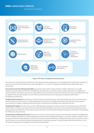 Procurement challenges | PDF