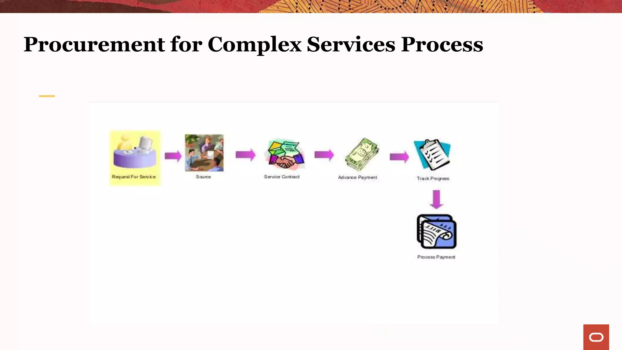 procurement complex Service v1.0.pptx