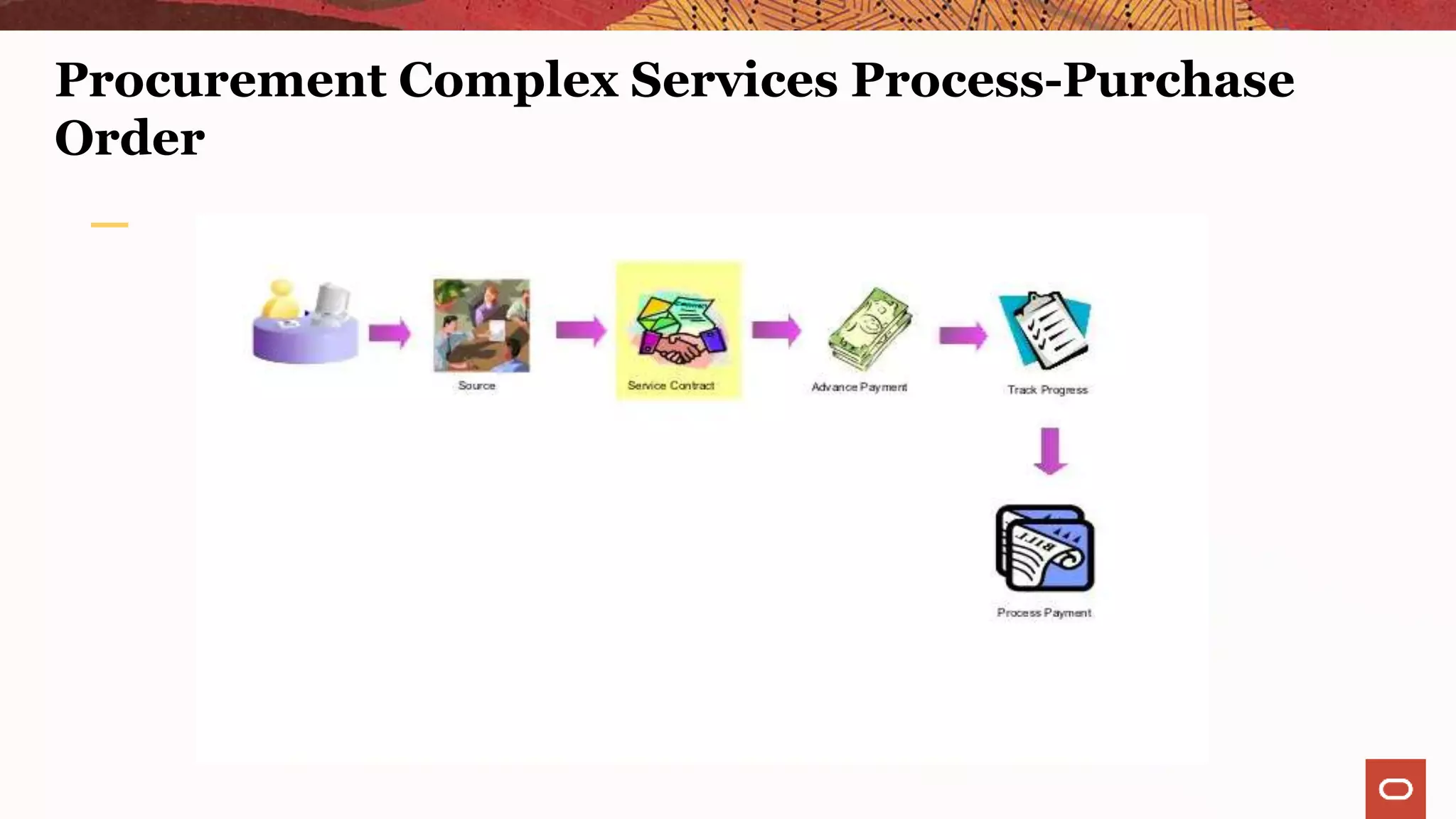 procurement complex Service v1.0.pptx