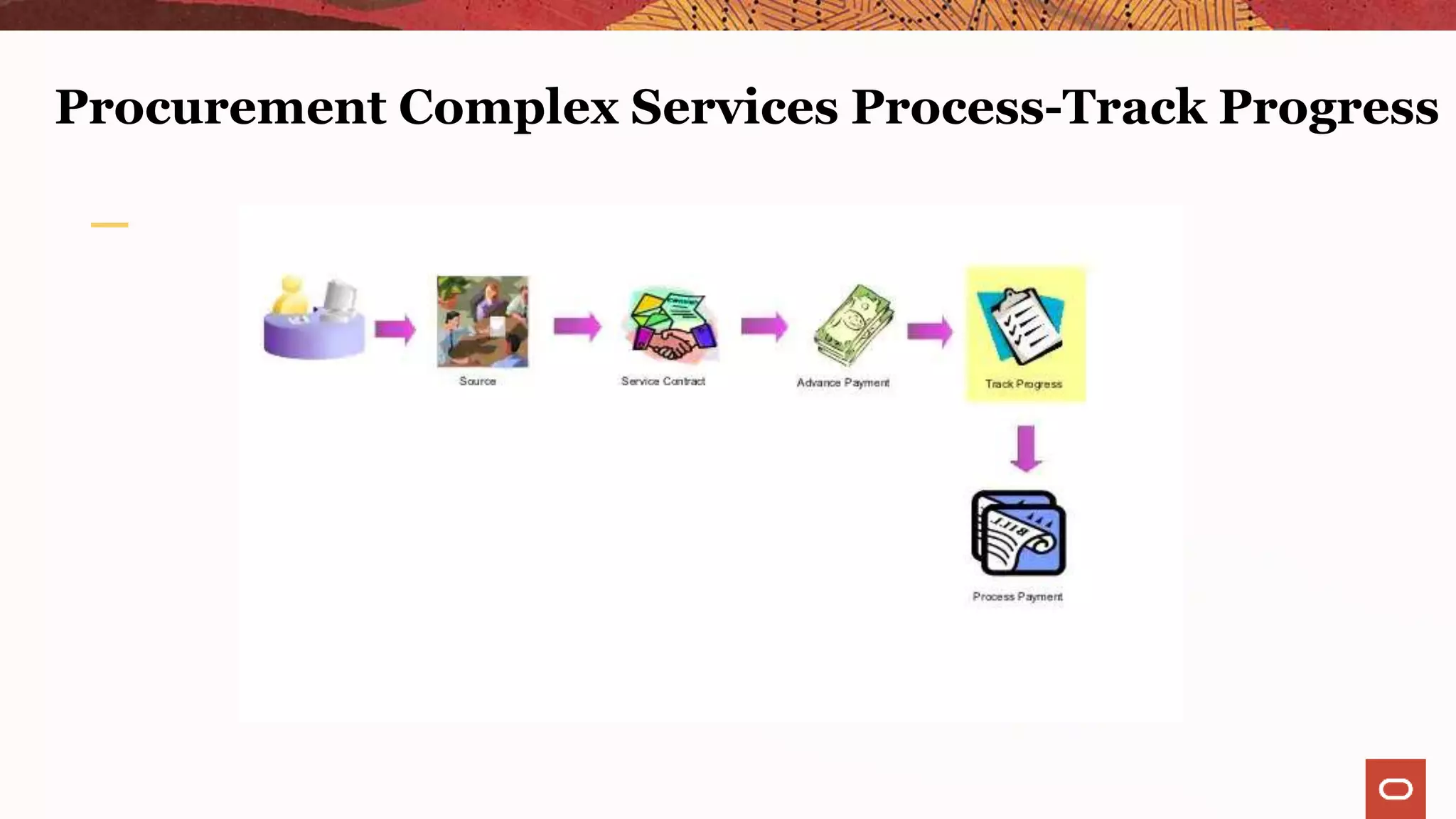 procurement complex Service v1.0.pptx