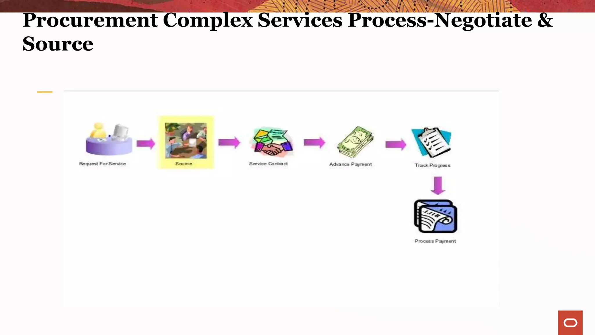 procurement complex Service v1.0.pptx