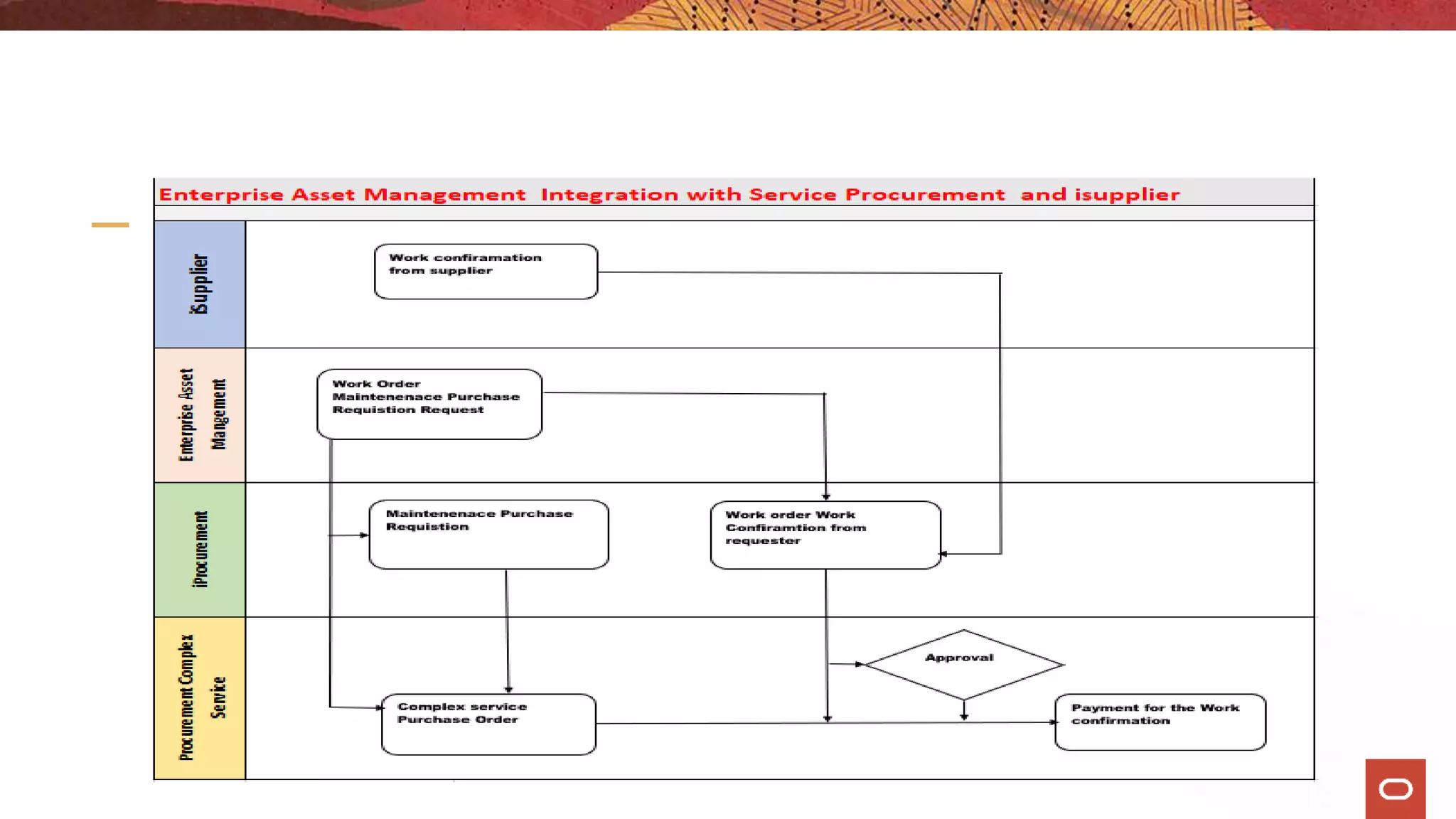 procurement complex Service v1.0.pptx