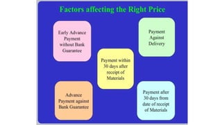 PROCUREMENT CONCLAVE.pptx