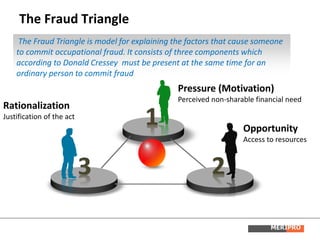 Procurement Fraud | PPTX