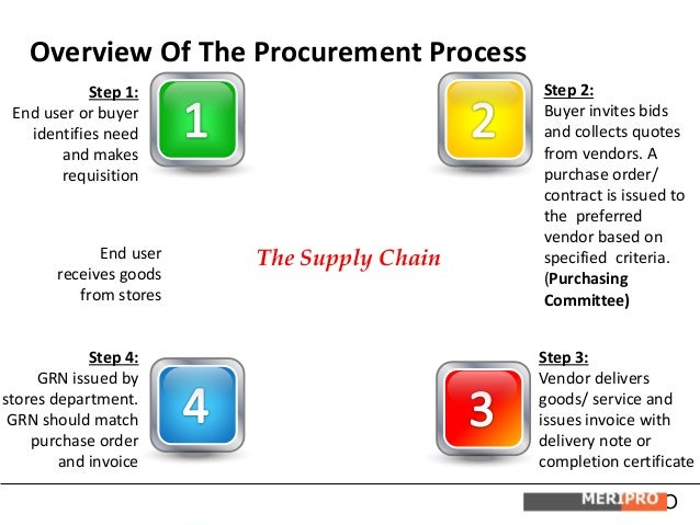 Procurement Fraud