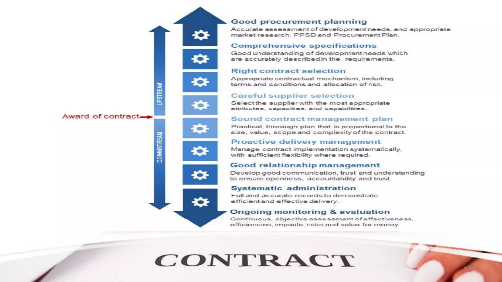 PROCUREMENT & CONTRACT MANAGEMENT.pptx