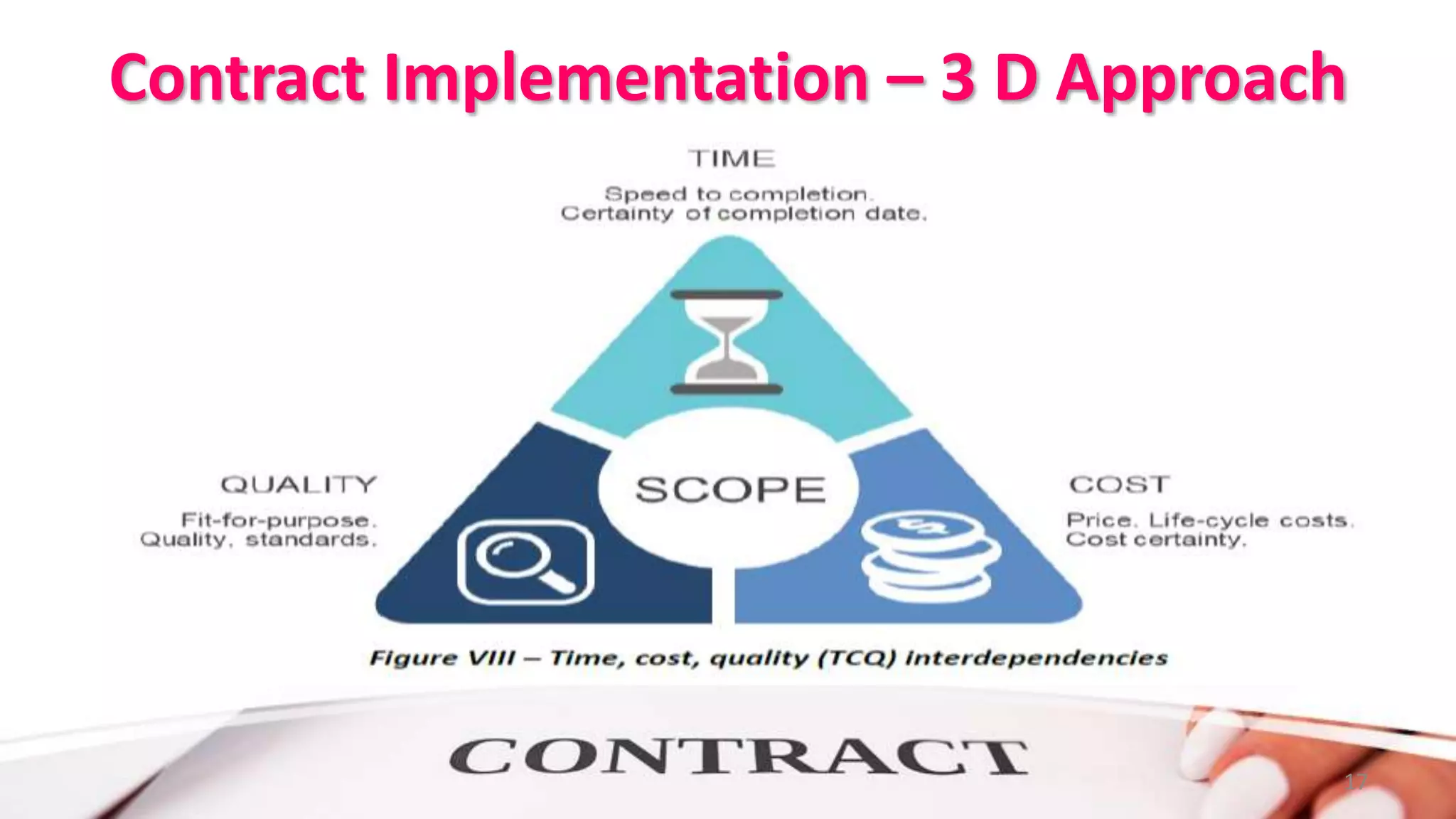 PROCUREMENT & CONTRACT MANAGEMENT.pptx