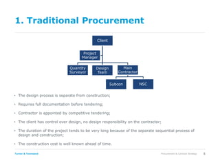 Procurement and Contract Strategy in Malaysia | PDF
