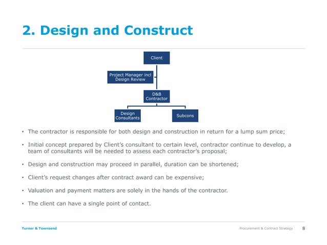 Procurement and Contract Strategy in Malaysia | PDF