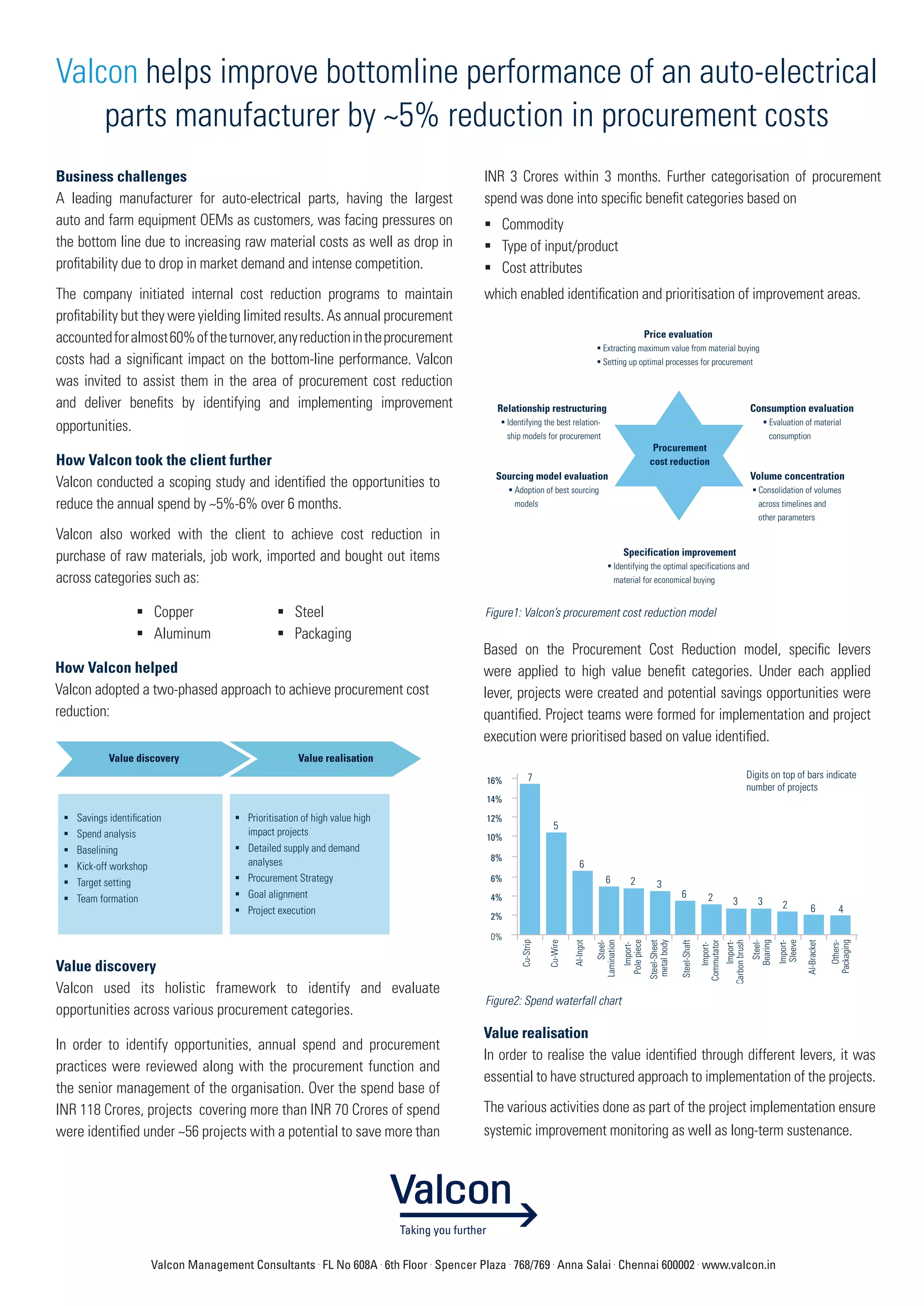 Procurement cost reduction for auto electrical player | PDF