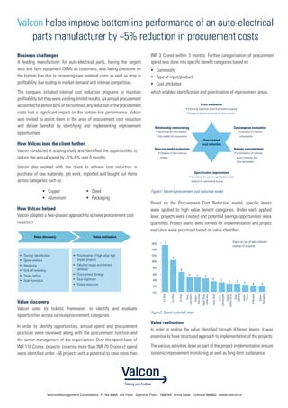 Procurement cost reduction for auto electrical player | PDF