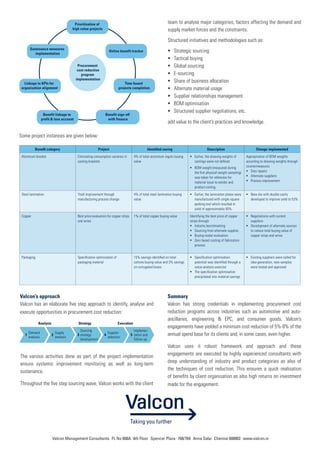 Procurement cost reduction for auto electrical player | PDF