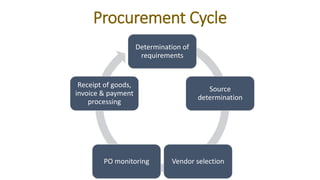 Procurement decision | PPT
