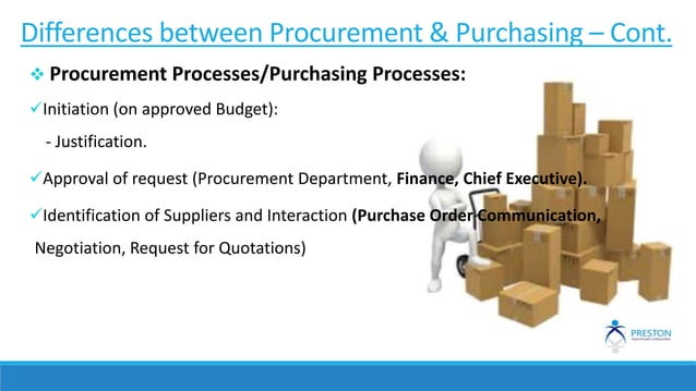 Procurement documentation & processes | PPTX | Business | Business and ...