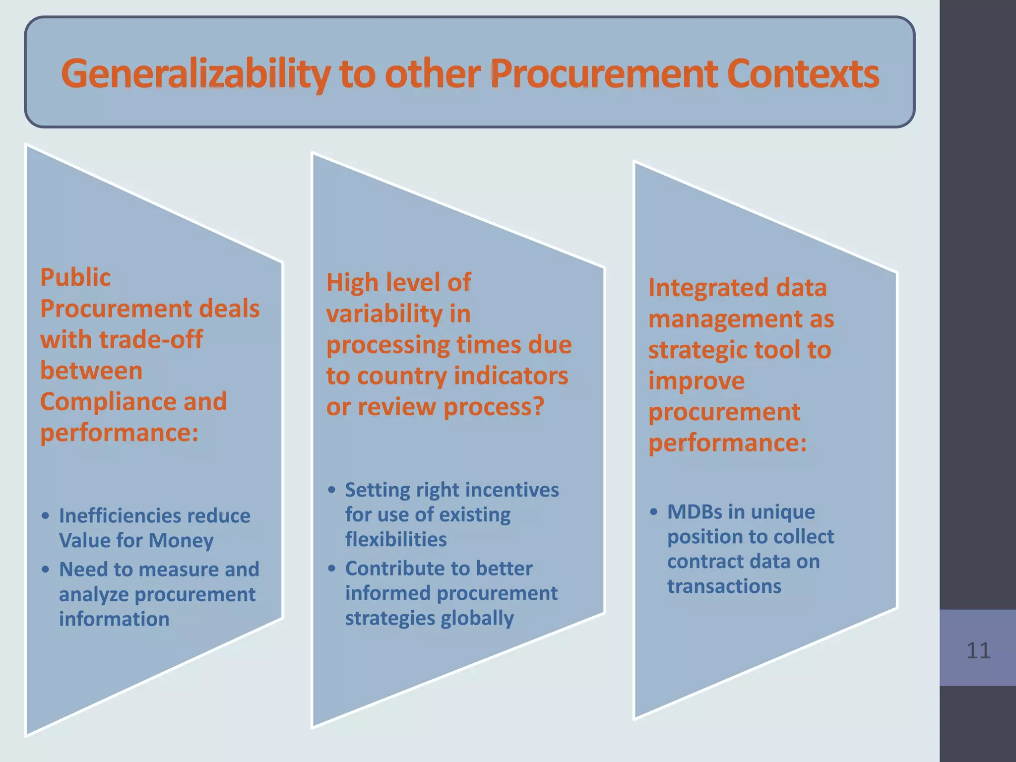 Procurement efficiency jp | PPT