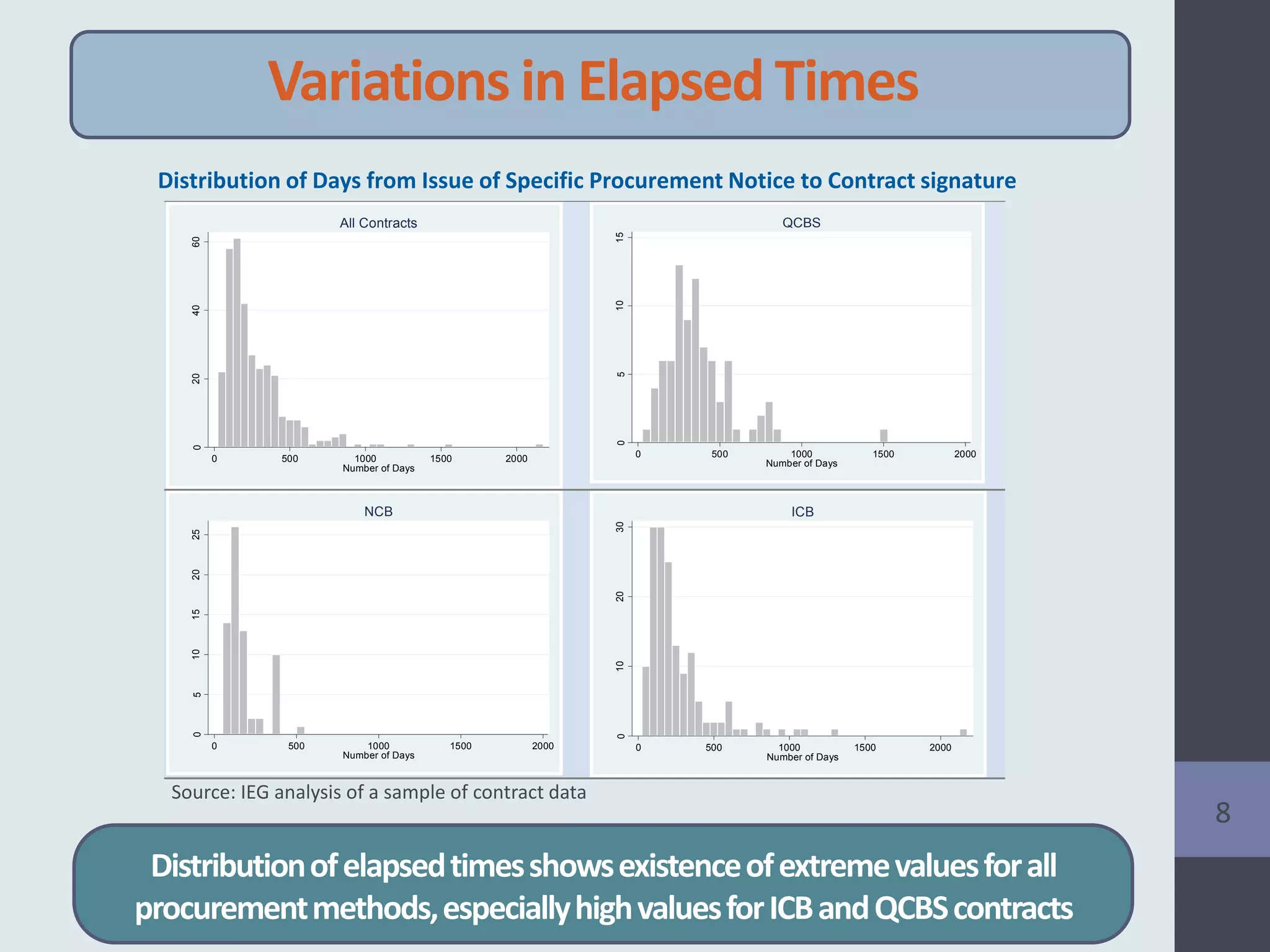 Procurement efficiency jp | PPT