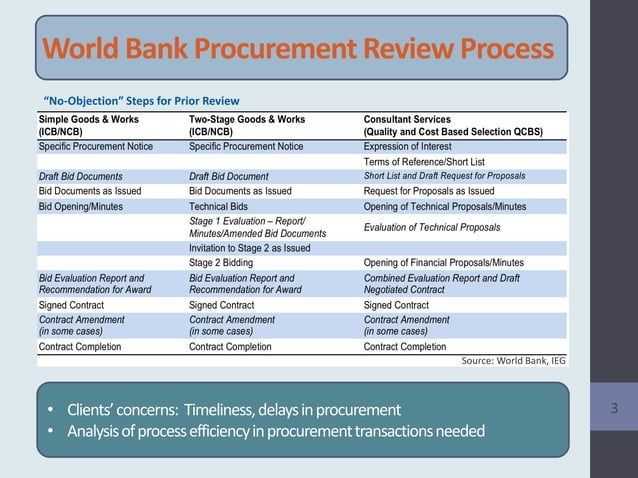 Procurement efficiency jp | PPT