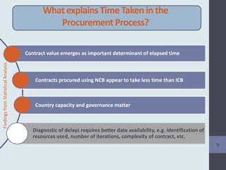 Procurement efficiency jp | PDF