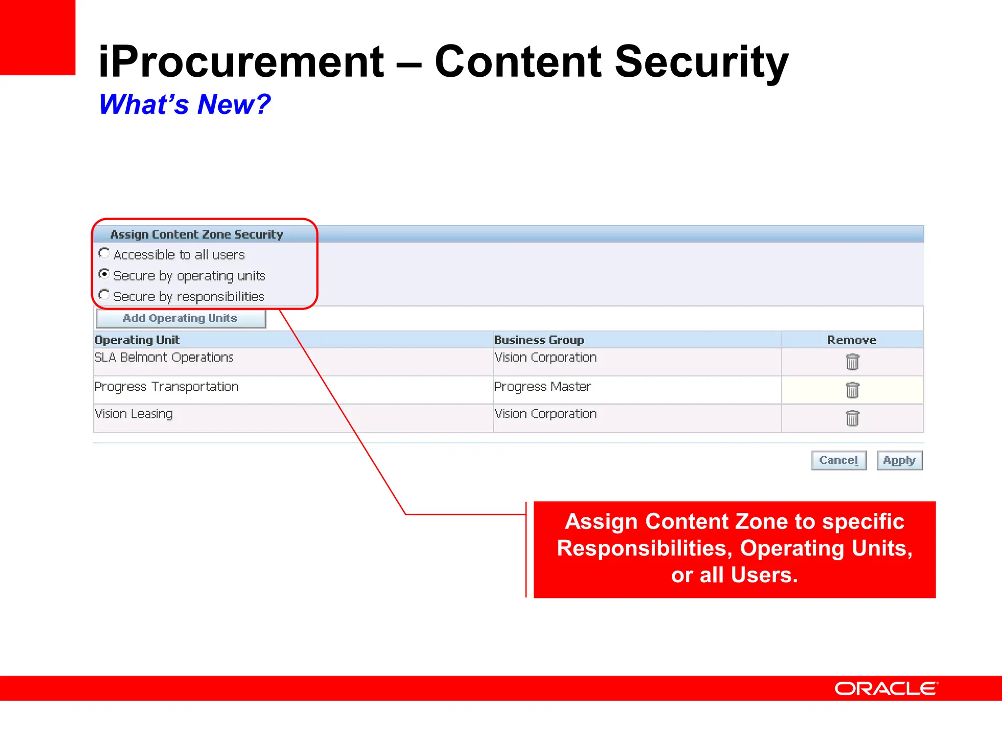 Procurement Oracle EBS Procurement PPT Doc | PPT