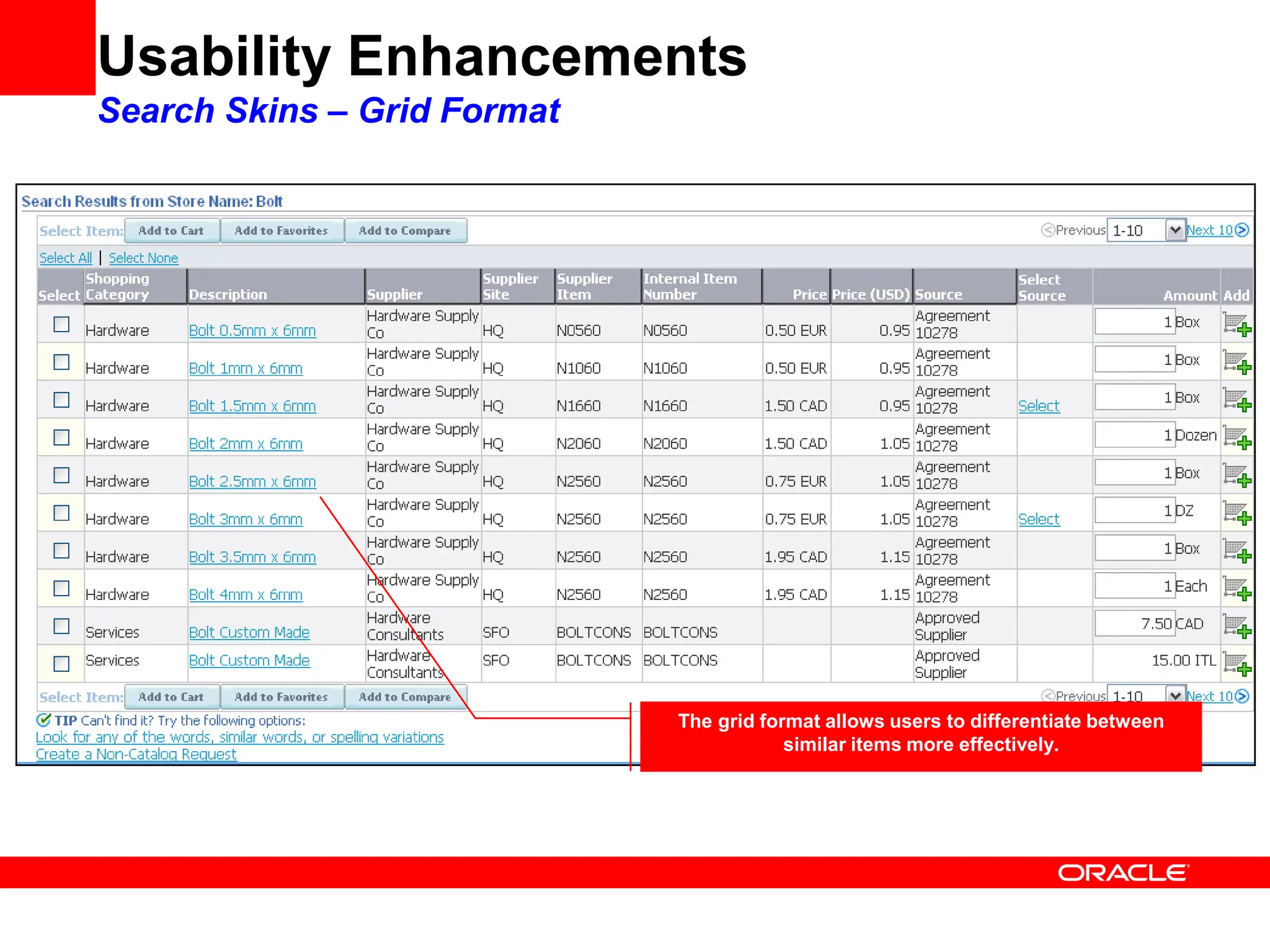 Procurement Oracle EBS Procurement PPT Doc | PPT