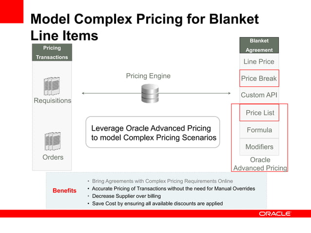 Procurement Oracle EBS Procurement PPT Doc | PPT