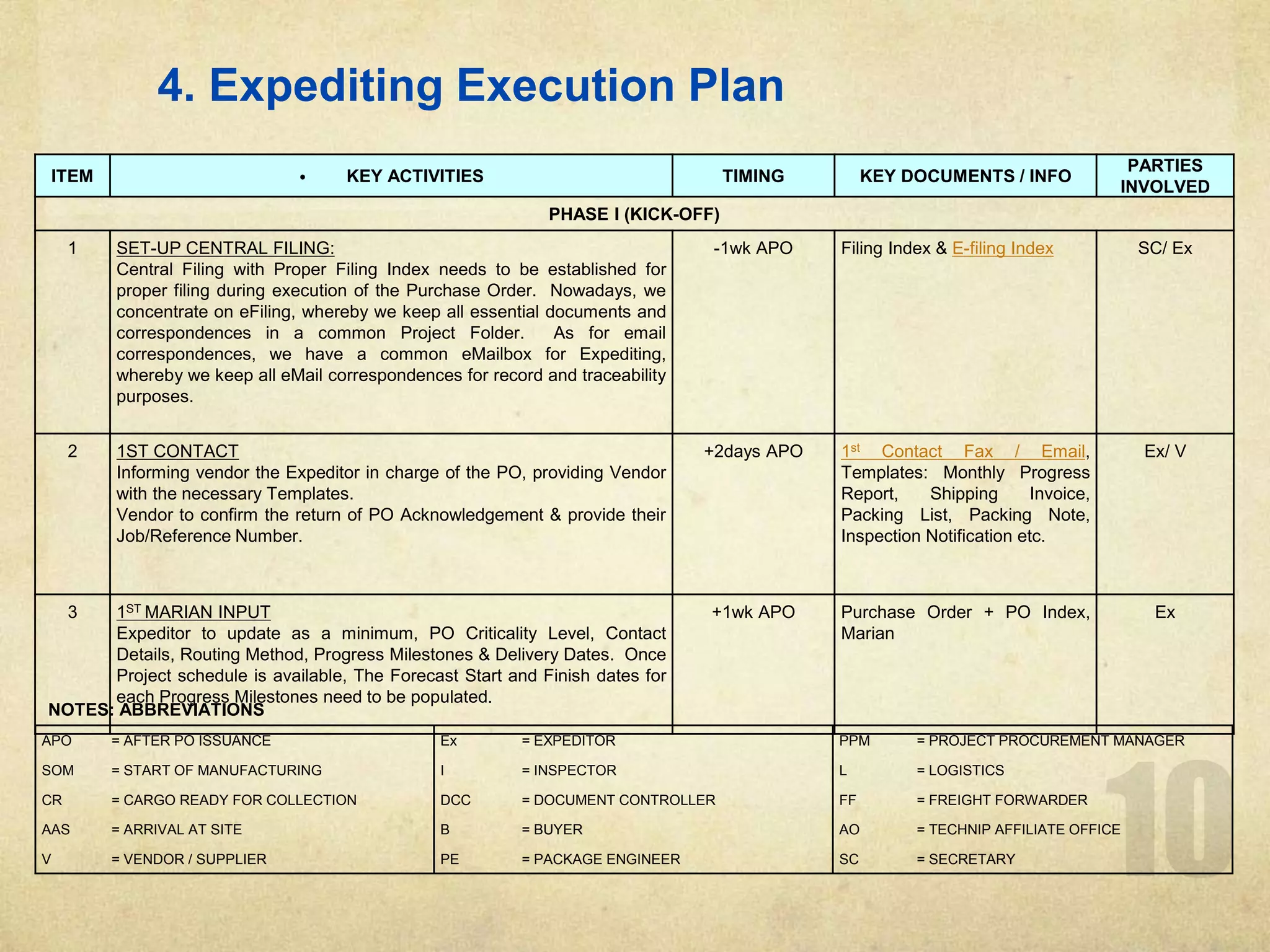 Procurement Expediting Training | PPTX