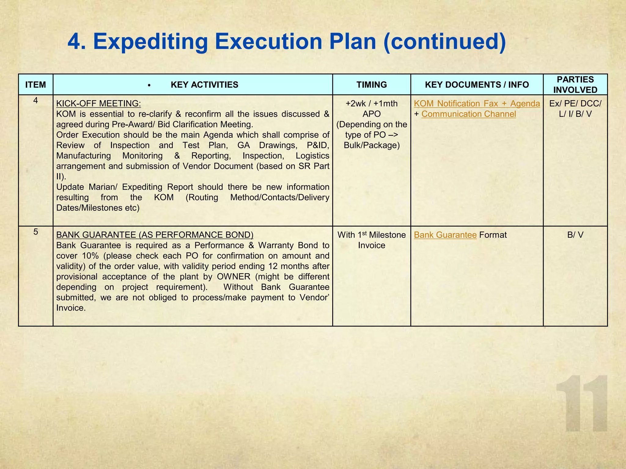 Procurement Expediting Training | PPTX