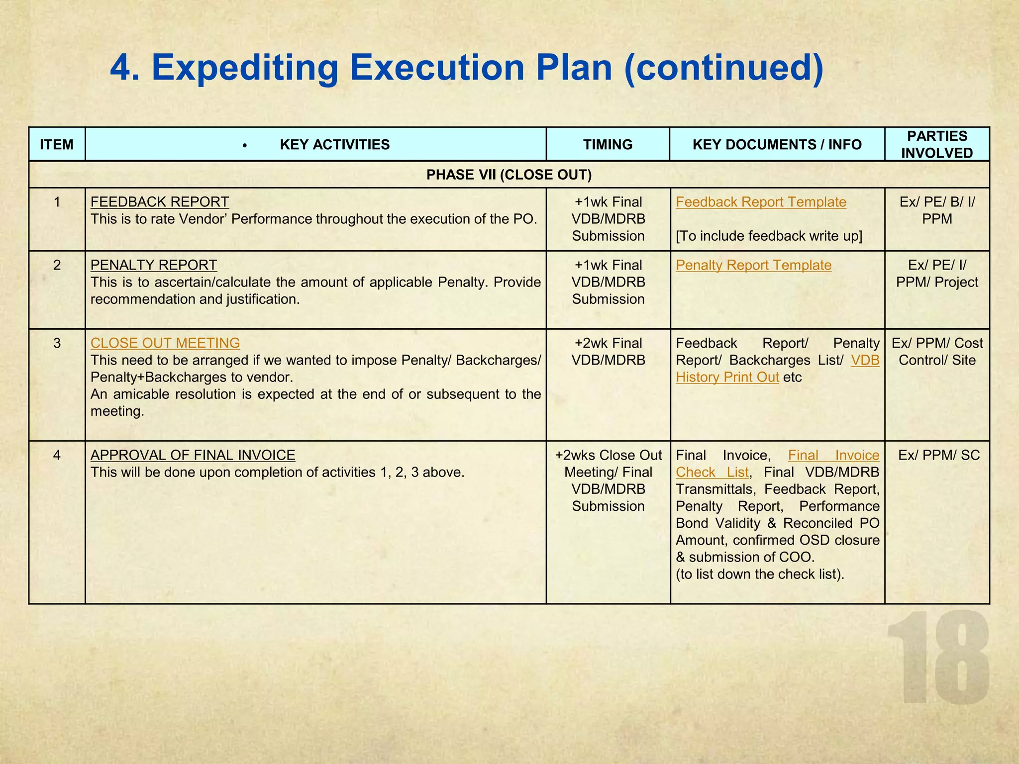 Procurement Expediting Training | PPTX