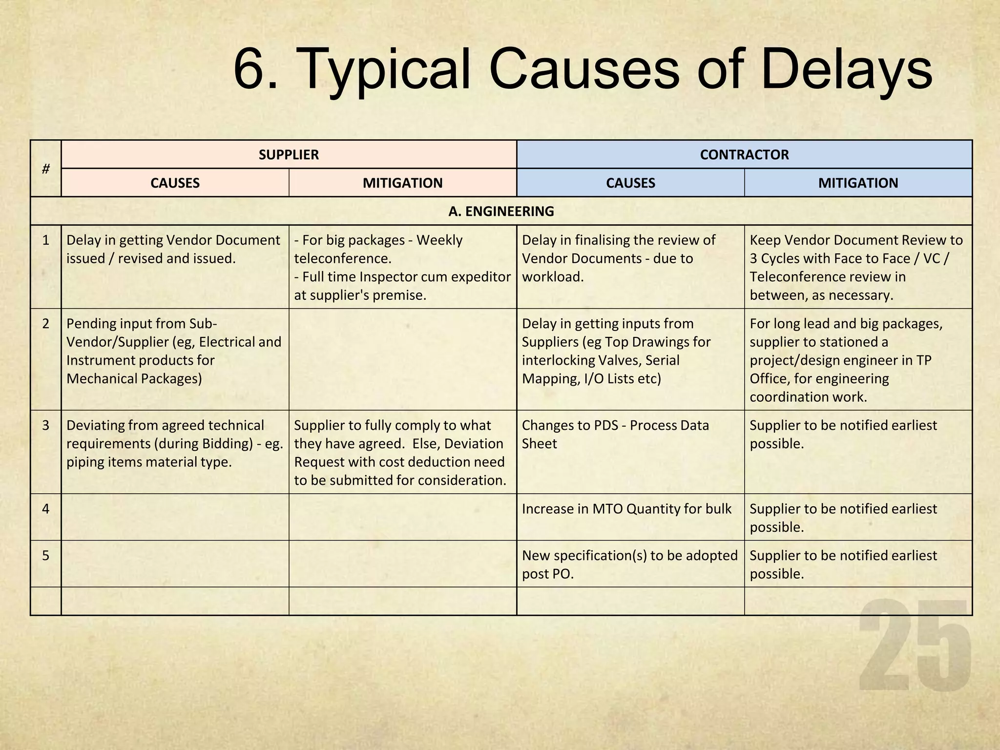 Procurement Expediting Training | PPTX