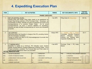 Procurement Expediting Training | PPTX