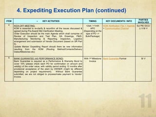 Procurement Expediting Training | PPTX