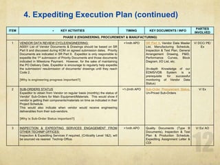 Procurement Expediting Training | PPTX