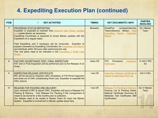 Procurement Expediting Training | PPTX