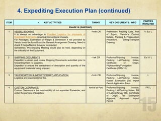 Procurement Expediting Training | PPTX