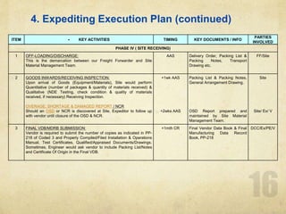 Procurement Expediting Training | PPTX
