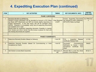 Procurement Expediting Training | PPTX