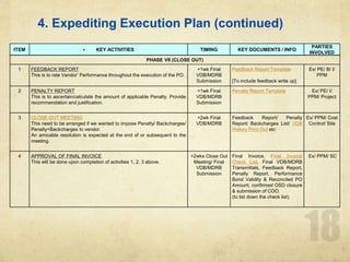 Procurement Expediting Training | PPTX