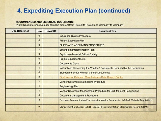 Procurement Expediting Training | PPTX | Logistics | Business