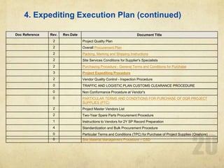 Procurement Expediting Training | PPTX