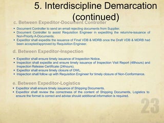 Procurement Expediting Training | PPTX