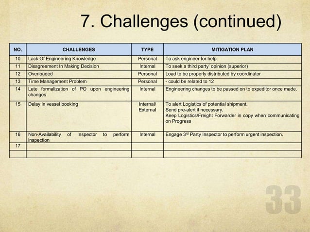 Procurement Expediting Training | PPTX | Logistics | Business