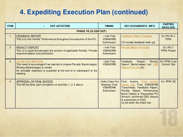 Procurement Expediting Training