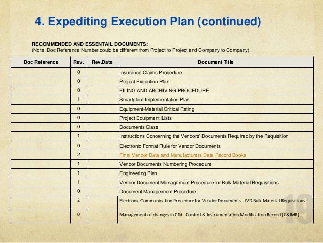 Procurement Expediting Training