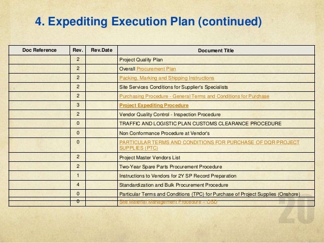 Procurement Expediting Training