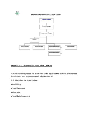 Project Procurement Management Final Report Docx